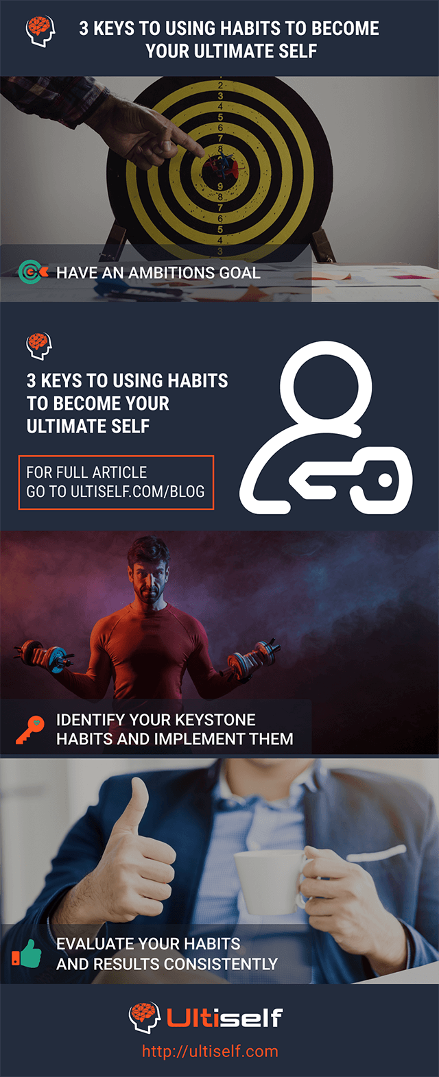 Build your Ultimate self with the right habits | Ultiself - Blog