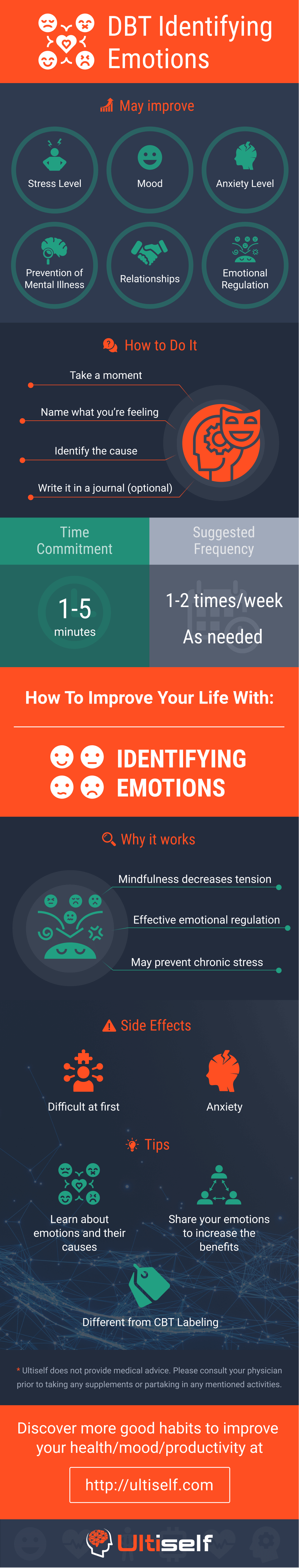 How Identifying Your Emotions Can Improve Your Mental Health | Ultiself ...