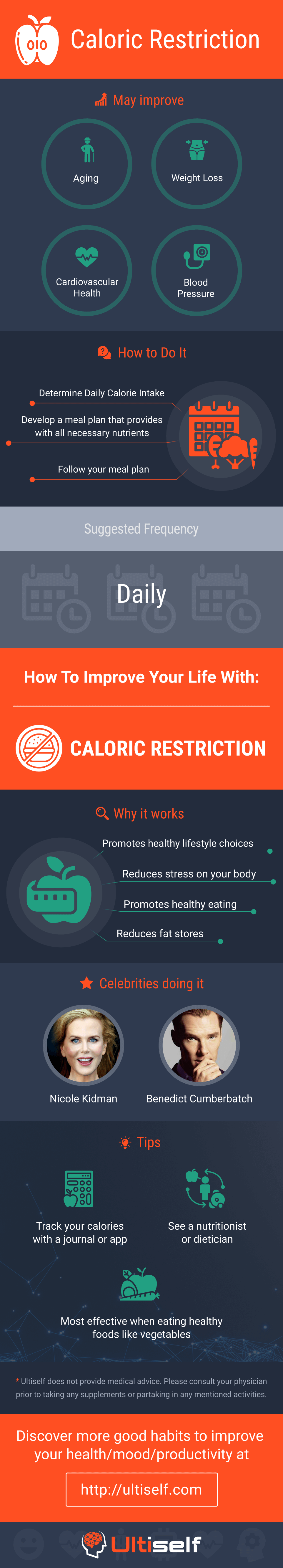 Caloric Restriction To Improve Your Health | Ultiself Habits