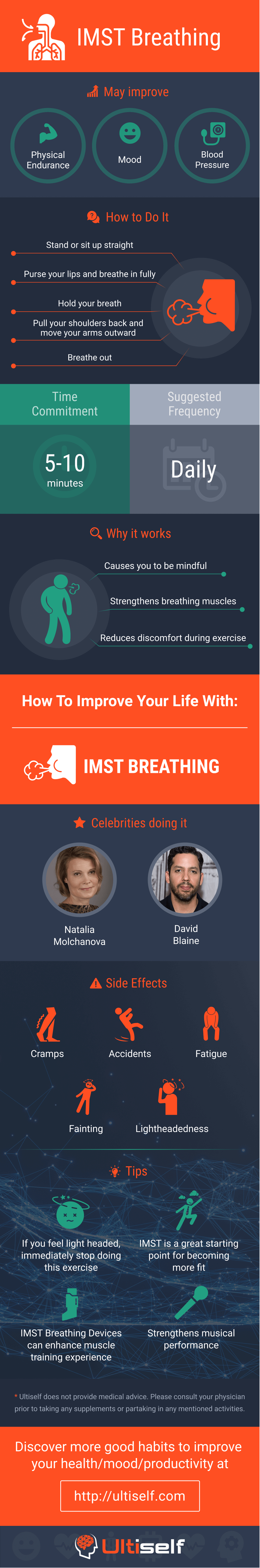 How Imst Breathing Can Improve Your Health | Ultiself Habits