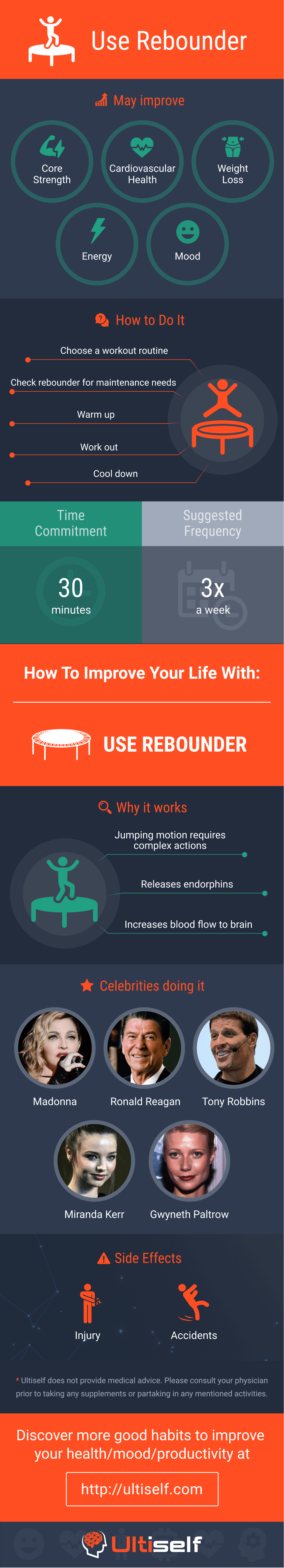 How Using A Rebounder Can Improve Your Health | Ultiself Habits