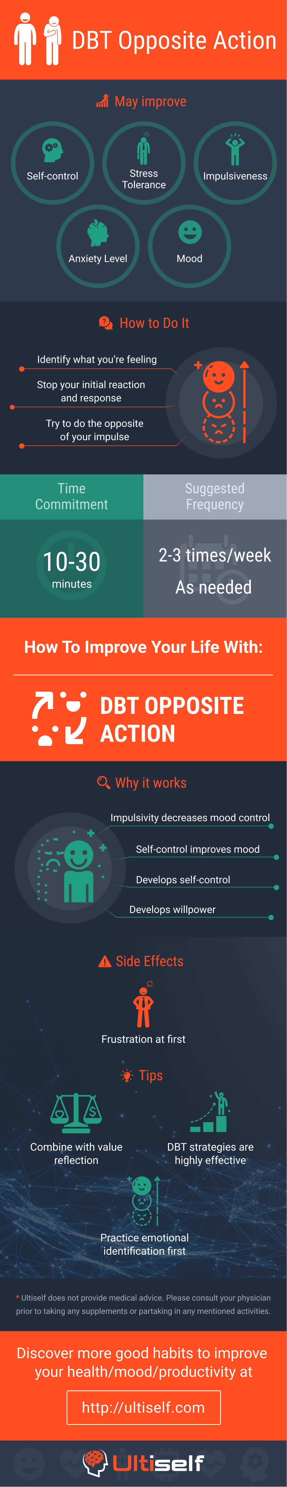 How Opposite Action Can Improve Your Mental Health | Ultiself Habits