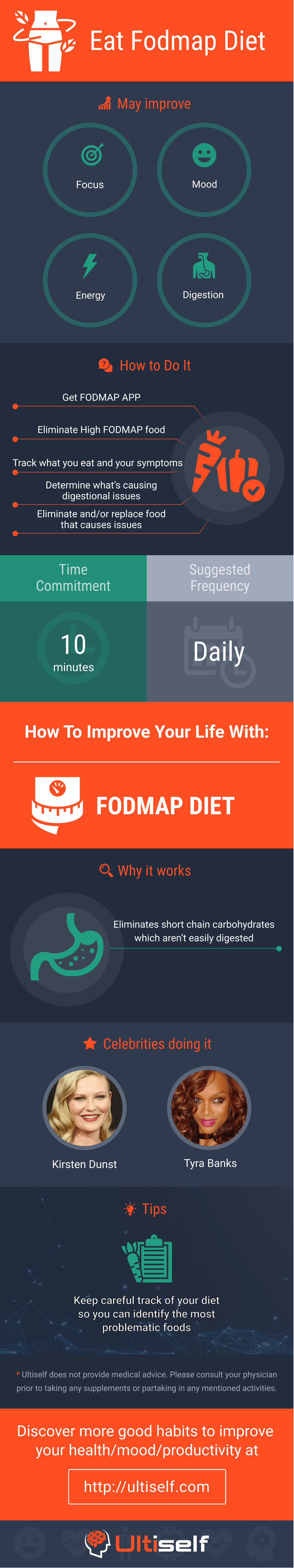 How The Fodmap Diet Can Improve Your Health | Ultiself Habits