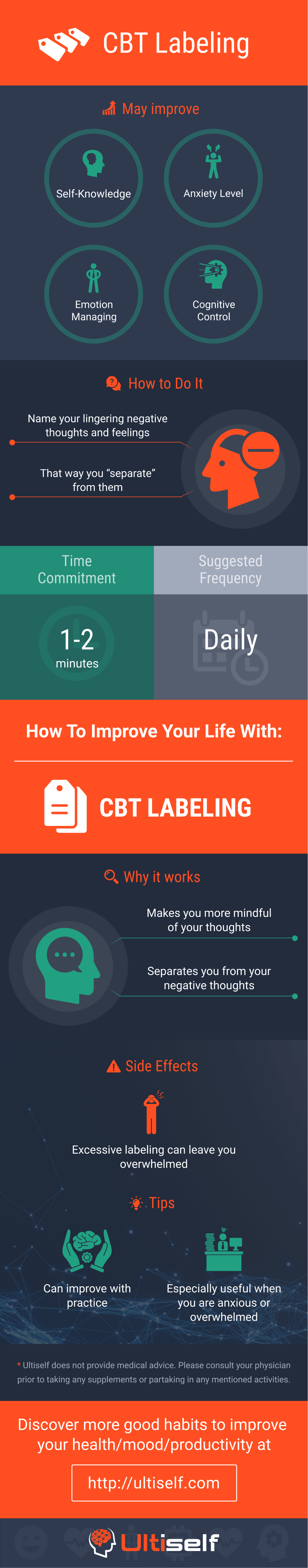 How CBT Labeling Can Improve Your Mental Health | Ultiself Habits