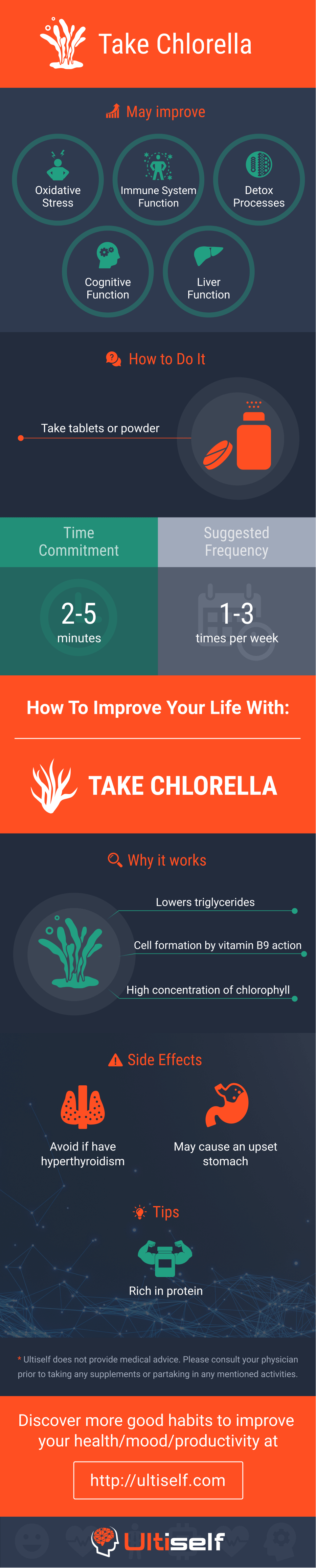 How Taking Chlorella Can Improve Your Health | Ultiself Habits