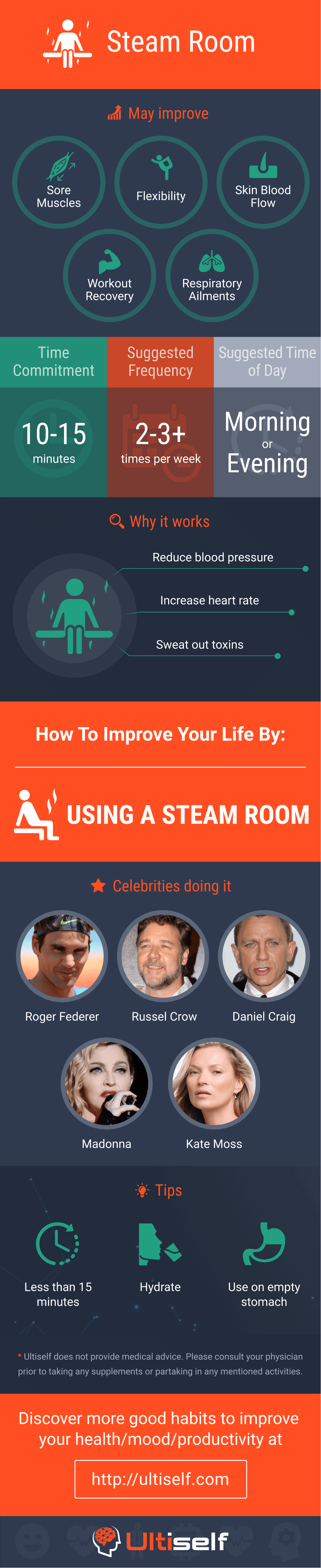 How Using A Steam Room Can Improve Your Health | Ultiself Habits