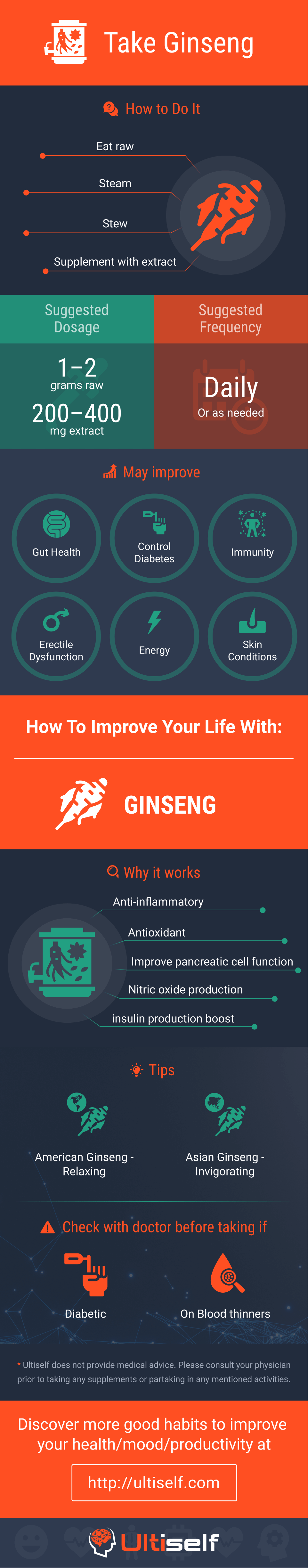 How Ginseng In Your Diet Will Improve Your Health | Ultiself Habits