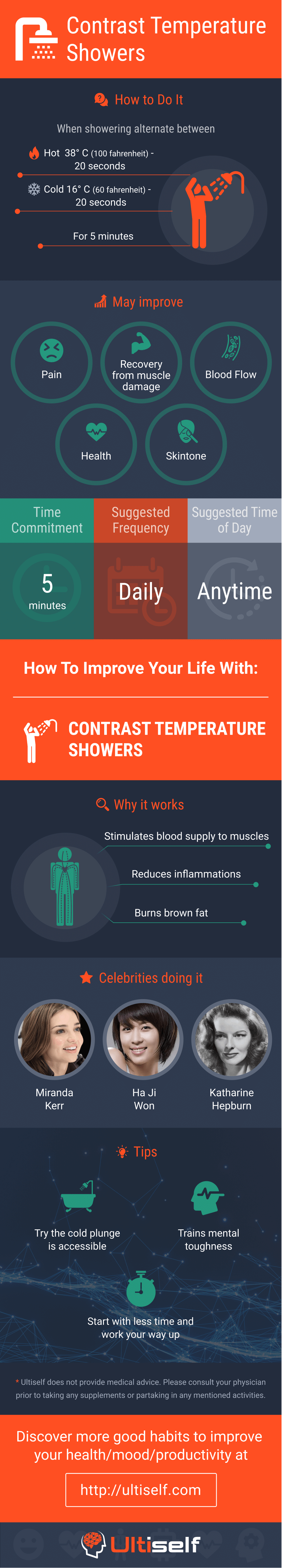 How Contrast Temp Showers Can Improve Your Health | Ultiself Habits