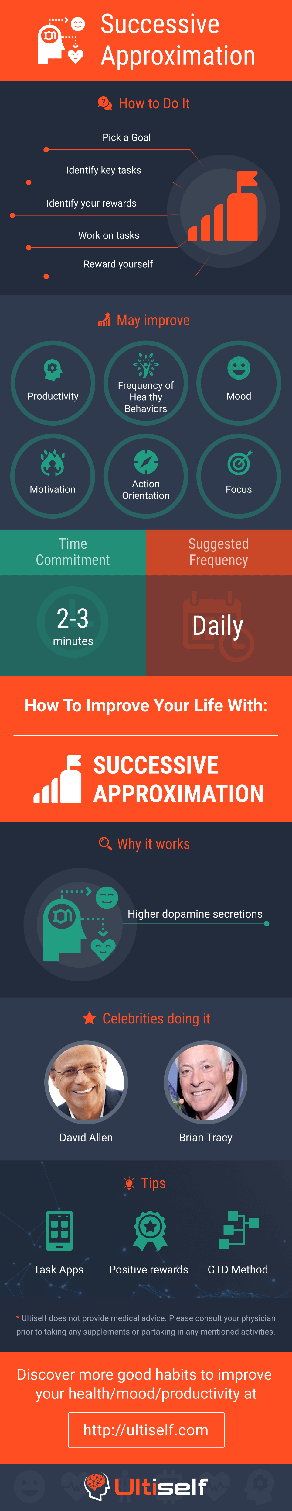 How Successive Approximation Can Improve Your Life Ultiself Habits