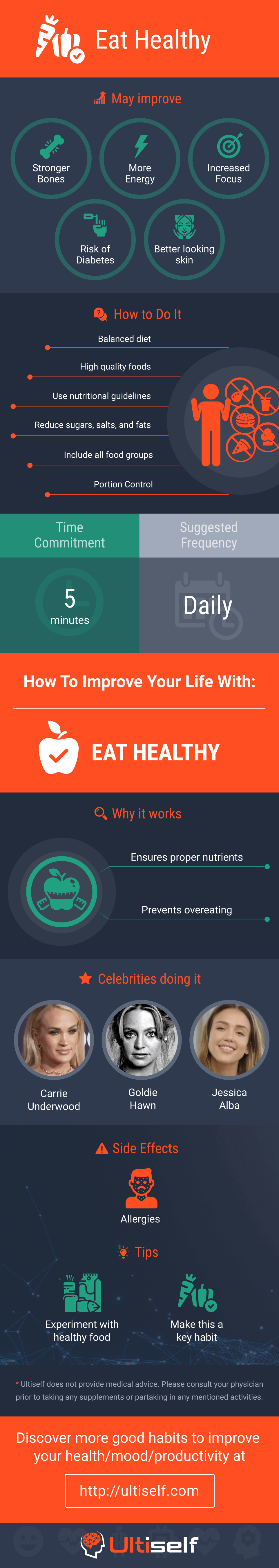 How Eating Healthy Can Improve Your Life | Ultiself Habits